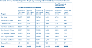 Methodology - The California Homeless Housing Needs Assessment